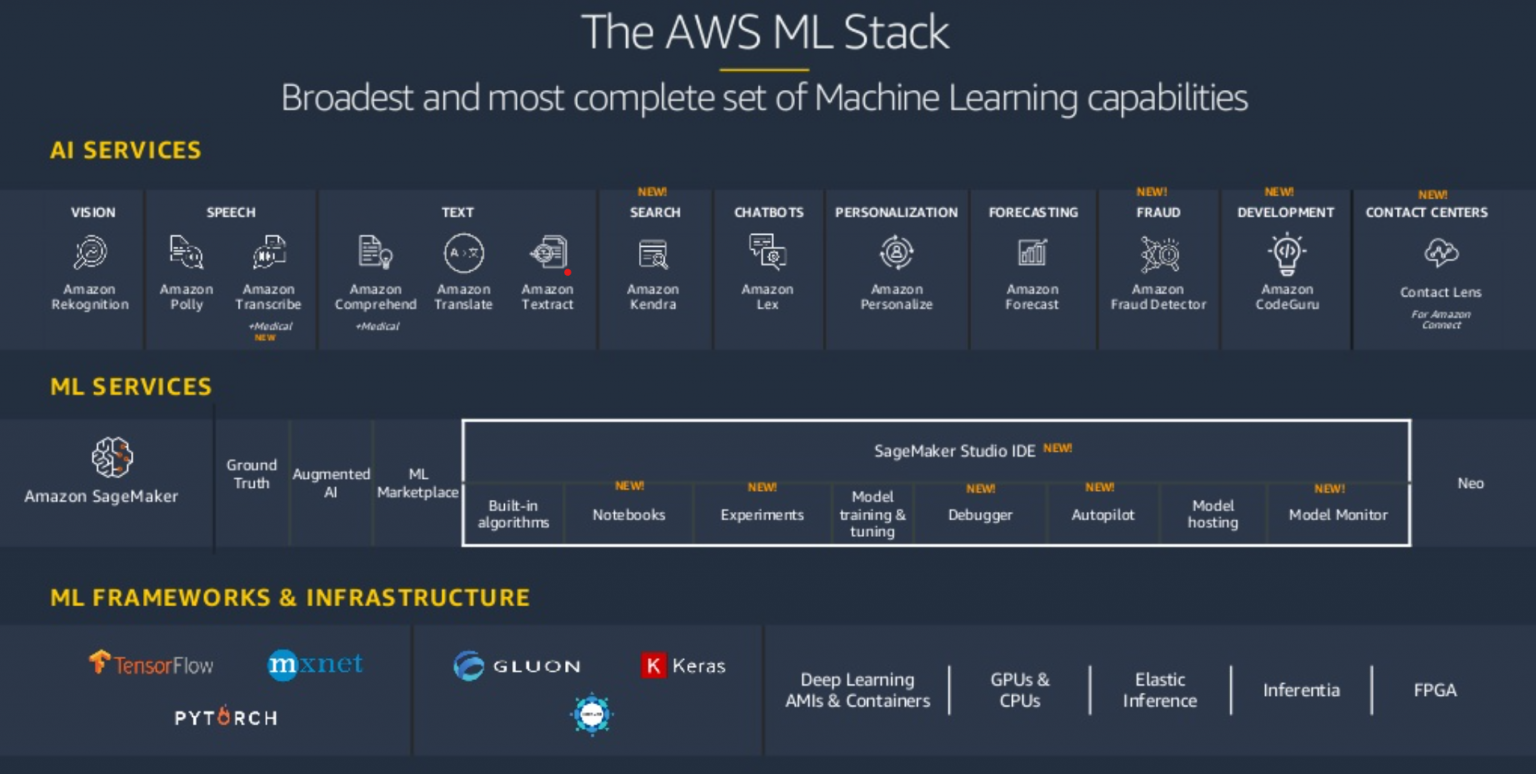 IoTに関わるなら押さえておきたい「AWS re:Invent 2020の新サービスと新発表 」 - SORACOM公式ブログ