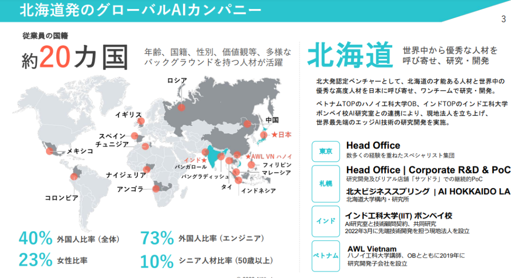店舗の未来をAIカメラで切り拓く！AWL株式会社インタビュー - SORACOM公式ブログ