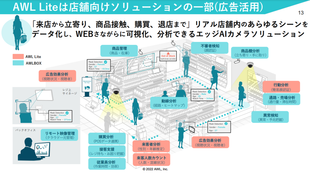 店舗の未来をAIカメラで切り拓く！AWL株式会社インタビュー - SORACOM公式ブログ