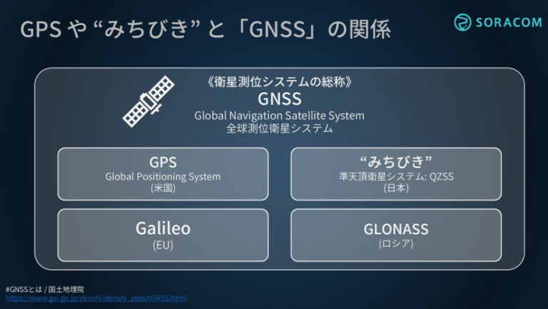 GNSS(GPS)デバイスの位置情報の可視化 ― SORACOM Lagoonでデータ活用 - SORACOM公式ブログ