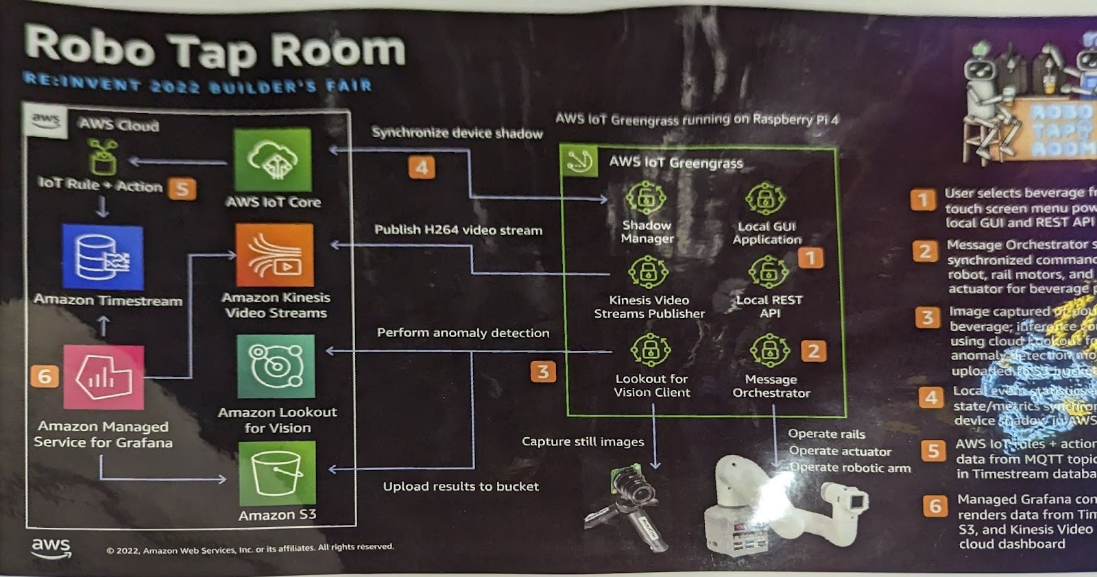 IoTは "当たり前" の時代へ ～ AWS re:Invent 2022のキーノートやセッションで知る「IoTの今」 - SORACOM公式ブログ