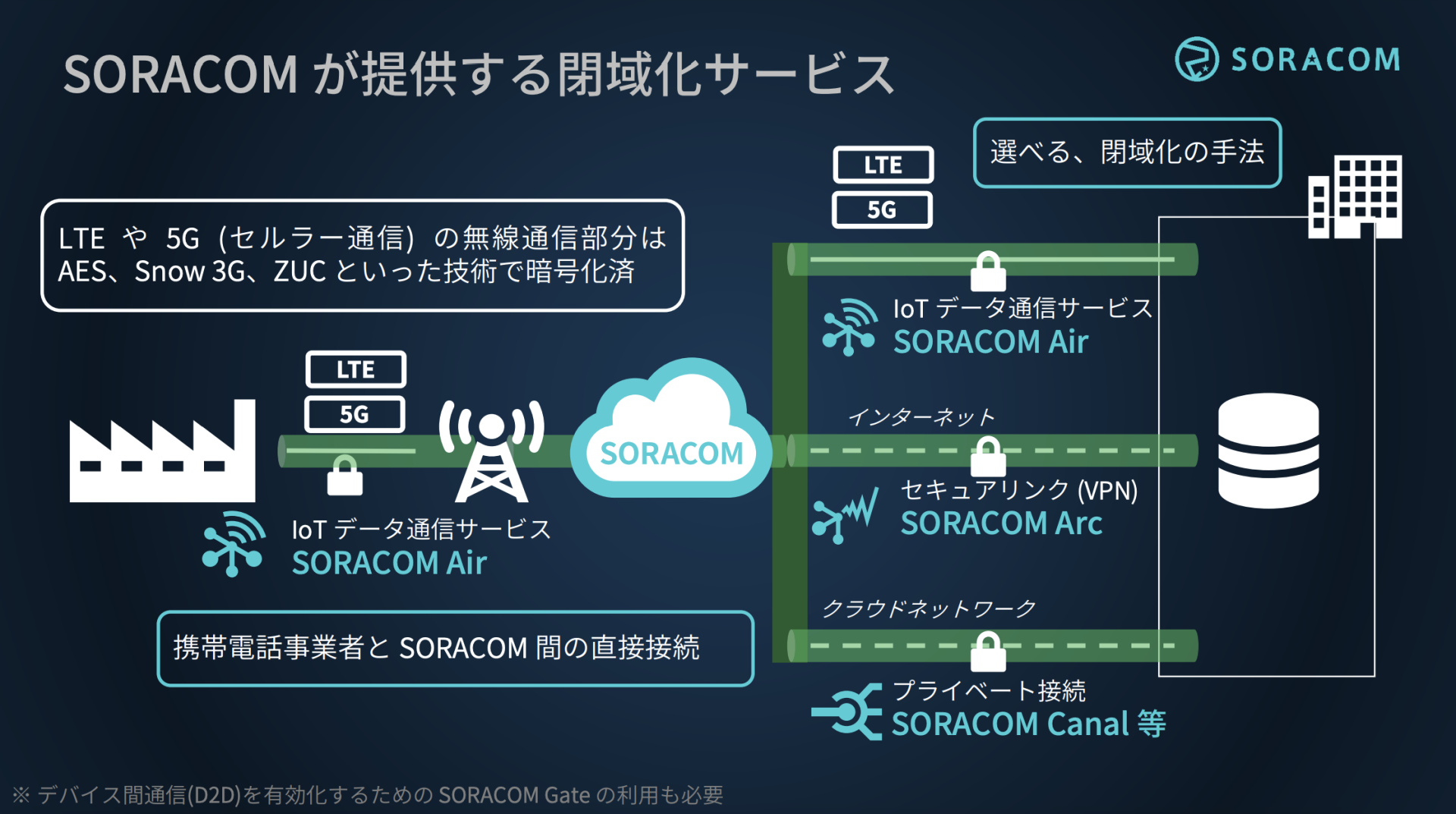 今からでも間に合うISDN・専用線置き換え対策イベントレポート - SORACOM公式ブログ