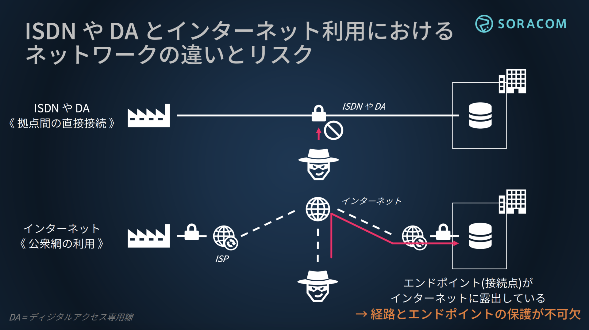 今からでも間に合うISDN・専用線置き換え対策イベントレポート - SORACOM公式ブログ
