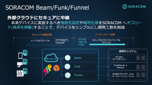 最大94％コスト削減！セルラー通信でSORACOM サービスを利用したデータ通信量最適化 - SORACOM公式ブログ