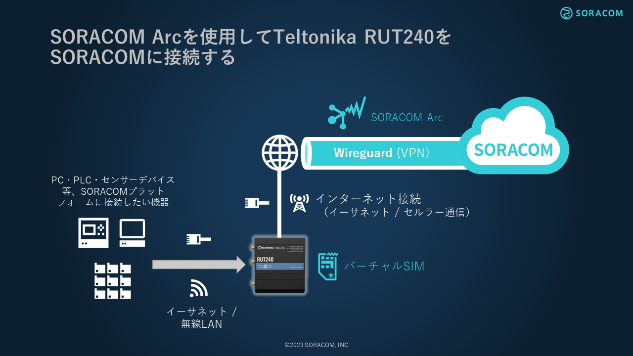 ProtonVPN completes the formula with new WireGuard protocol - IT基礎
