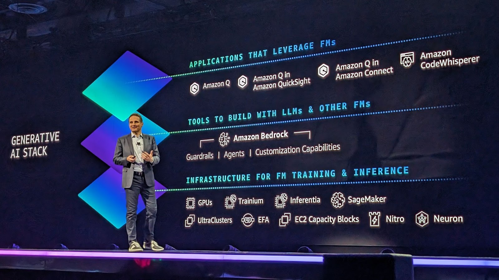 現場ニーズに応えた、正統な進化 ― IoTの視点から振り返る AWS re:Invent 2023 - SORACOM公式ブログ