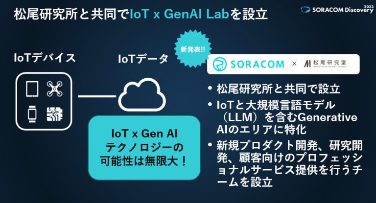 IoT x GenAI Labによる生成AIプロジェクトの実際: 三菱電機様の場合 - SORACOM公式ブログ