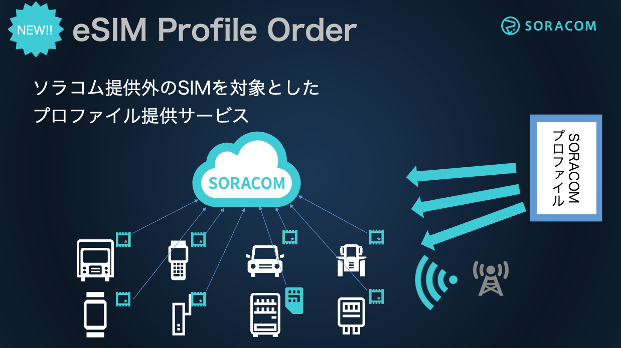 ソラコム提供外のSIMでも使える、eSIM Profile Orderをリリースしました - SORACOM公式ブログ