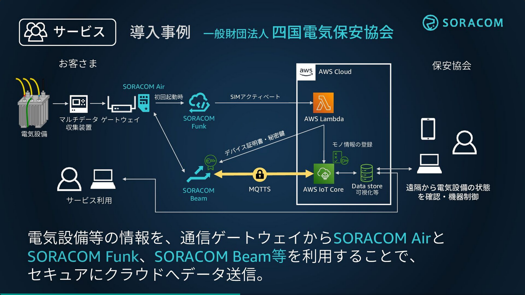 IoT プロジェクトの課題を解決する、SORACOM サービスの活用事例