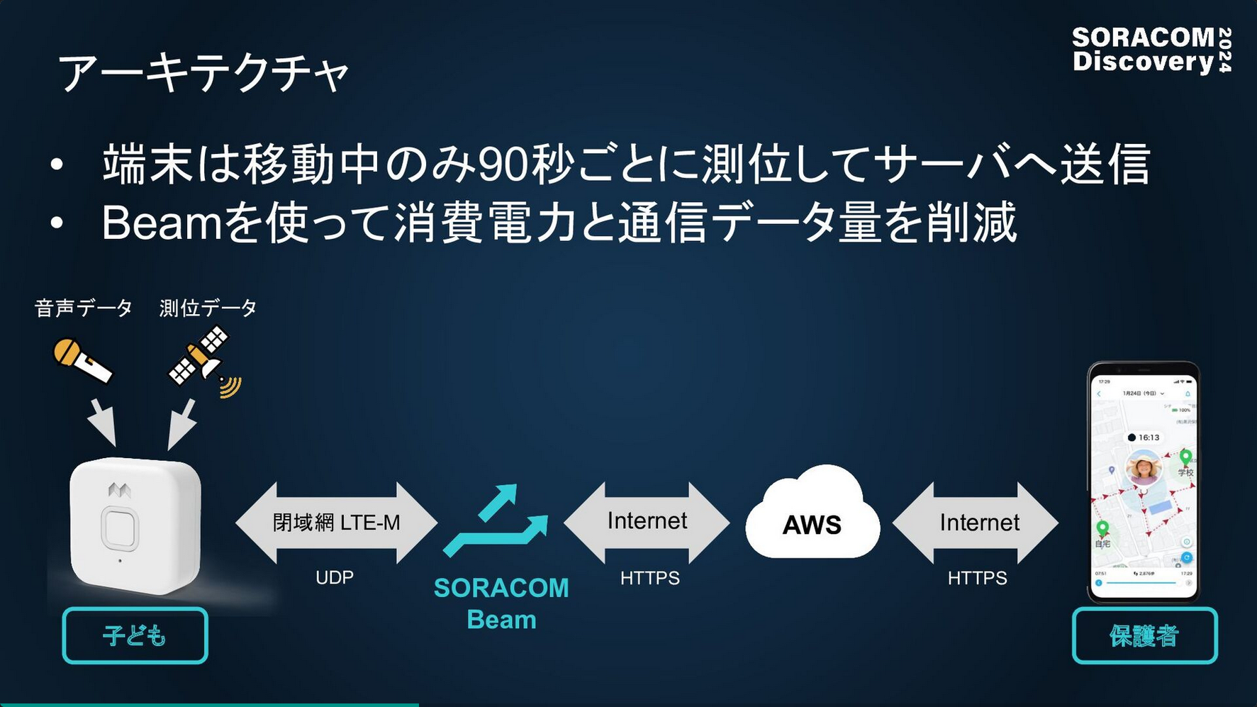 IoT プロジェクトの課題を解決する、SORACOM サービスの活用事例 - SORACOM公式ブログ