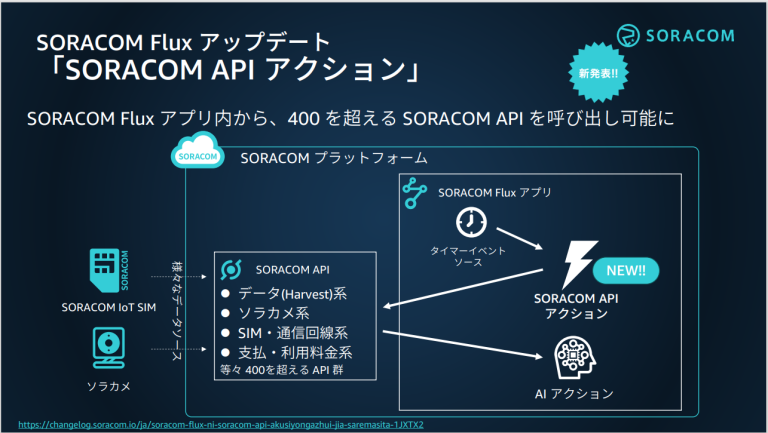 SORACOM Fluxの新しいアクション「SORACOM API アクション」便利な使い方3選 - SORACOM公式ブログ