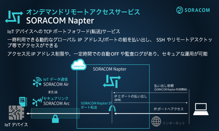 IoTのニーズを完全網羅 ソラコムの通信サービスはこう選べ - SORACOM公式ブログ