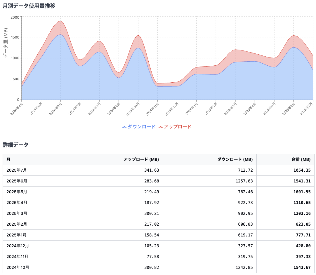 SORACOM MCP Server で SORACOM API を使いこなそう！- SORACOM公式ブログ
